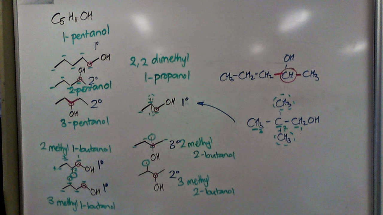 Level 2 Chemistry 2014: Isomers of Pentanol