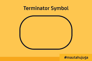 Macam - Macam Simbol Pada Flowchart yang sering digunakan - MAZ SAKTY