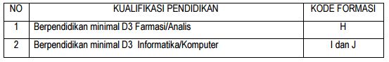 Lowongan Kerja Dosen Tetap dan Tenaga Kependidikan Universitas ... Lowongan Kerja Dosen Tetap dan Tenaga Kependidikan Universitas ...