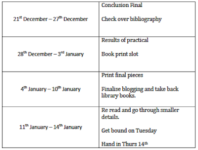 Design Context Blog: Planned Dissertation Schedule