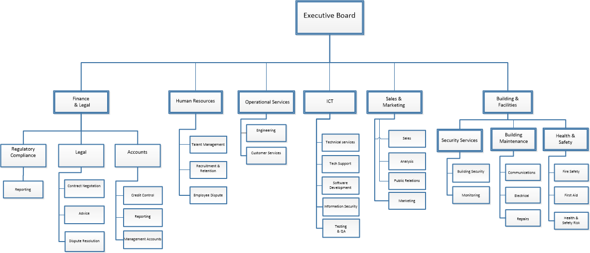 Goading the IT Geek: July 2014