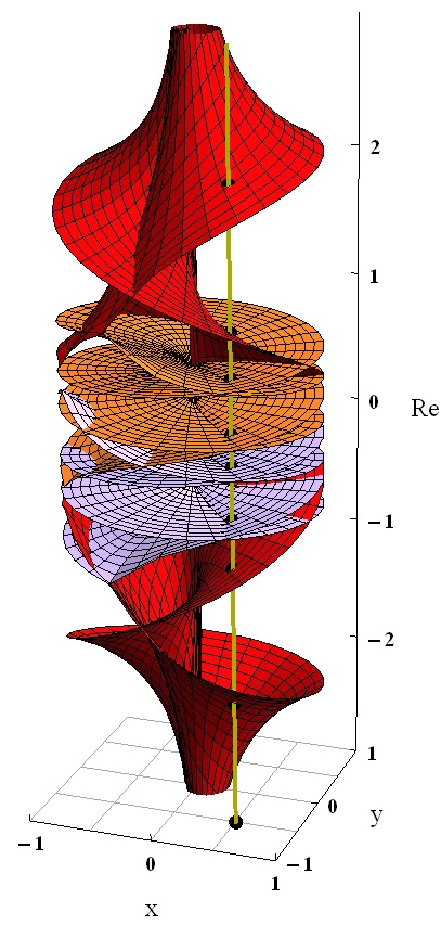 Algebraic functions, iterated exponentials and polynomial systems ...
