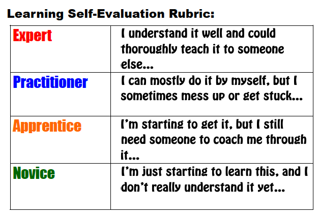 Formative Assessment Ideas for the Math Classroom