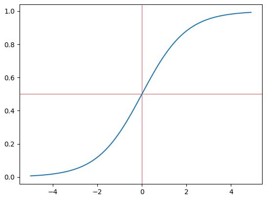 Datatechnotes Understanding Activation Functions With Python