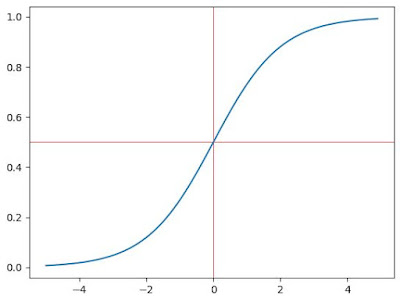 DataTechNotes: Understanding Activation Functions with Python