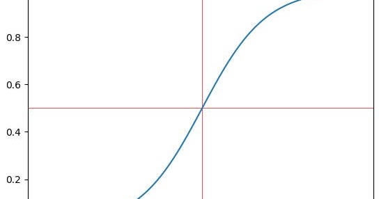 Datatechnotes Understanding Activation Functions With Python 8099