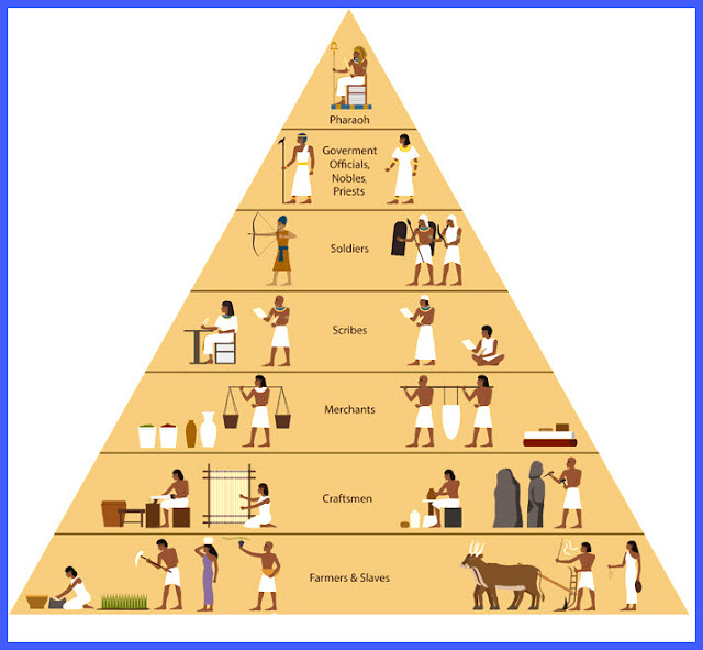 S T R A V A G A N Z A: SOCIETY & SOCIAL STRUCTURE OF ANCIENT EGYPT