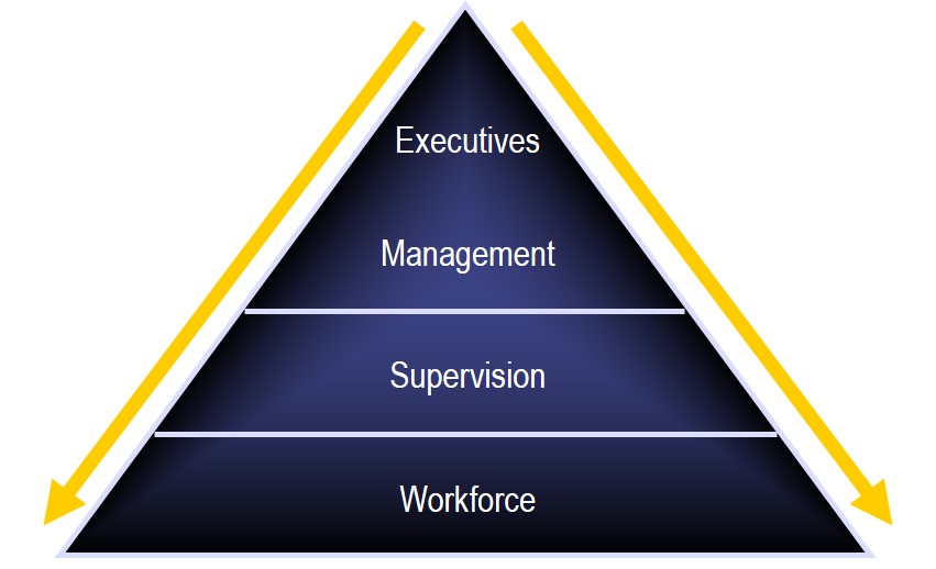 Leading Indicator HSE Presentation for HSE Professionals - HSE ...