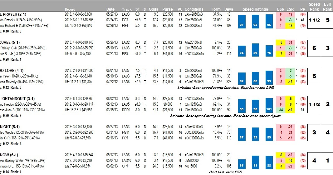 TwinSpires Blog: Pace Handicapping: A Practical Demonstration
