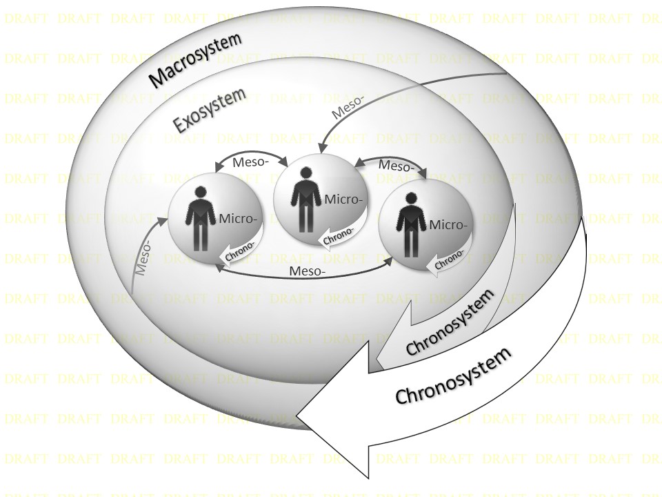 Web Class Blog: Learning Ecosystem Infographic