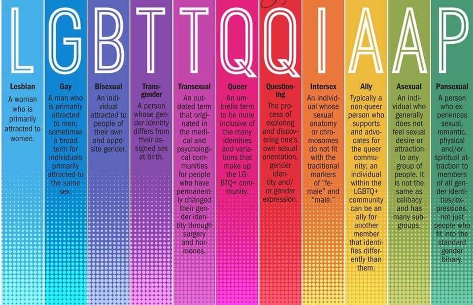 Youth Services Shout-Out: YSS Blog: The ABCs of LBGTQ+ Youth Services Shout-Out: YSS Blog: The ABCs of LBGTQ+