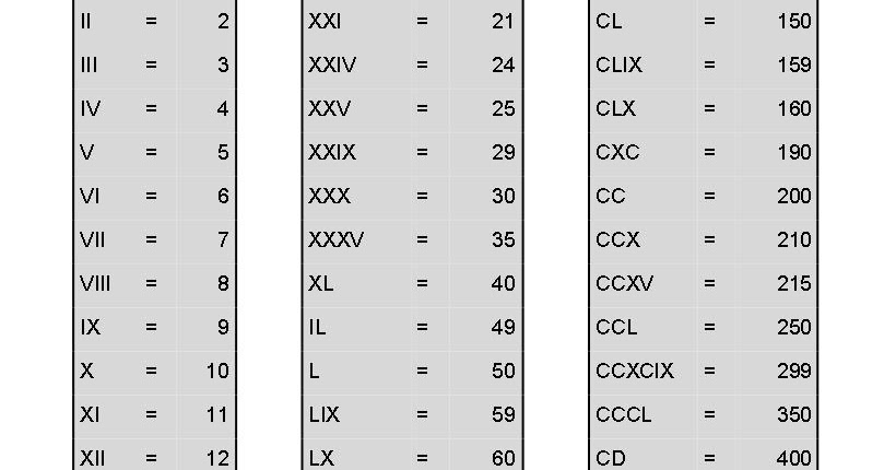 Di Paidi: ANGKA ROMAWI