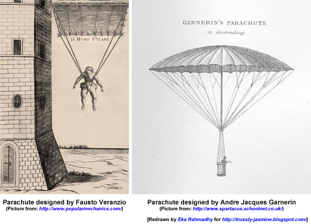Know About the Parachute