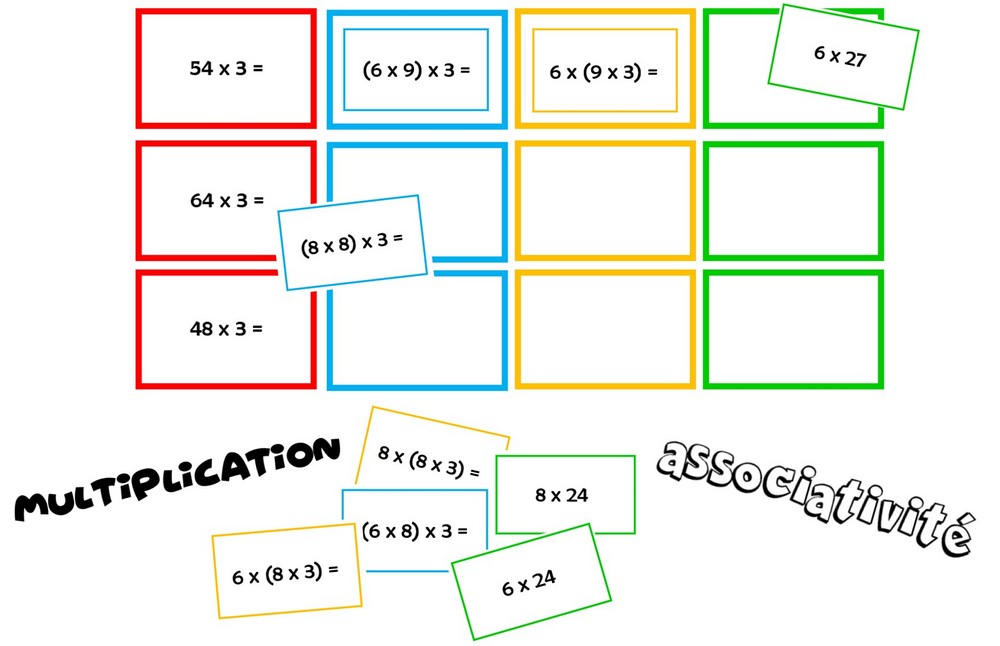 Remue Méninge: Atelier auto correctif Multiplication et Associativité