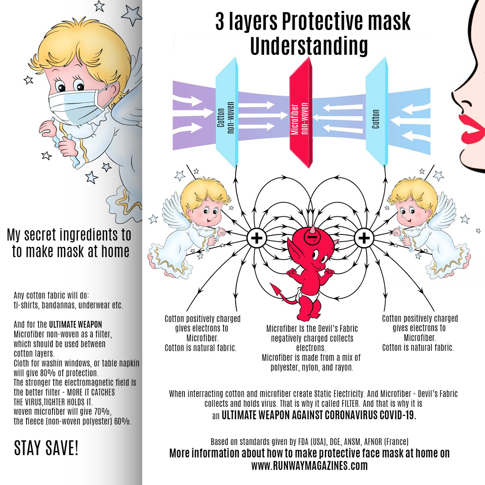 The RUNWAY MAGAZINE: Keep Mask and Carry On - How to make Protective Mask