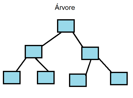 base na internet: Topologia de Rede