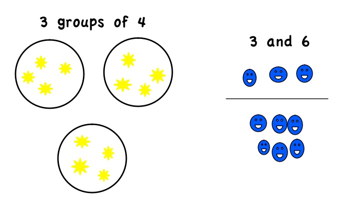 A Day in the Life of Grade 1E....: November 2012