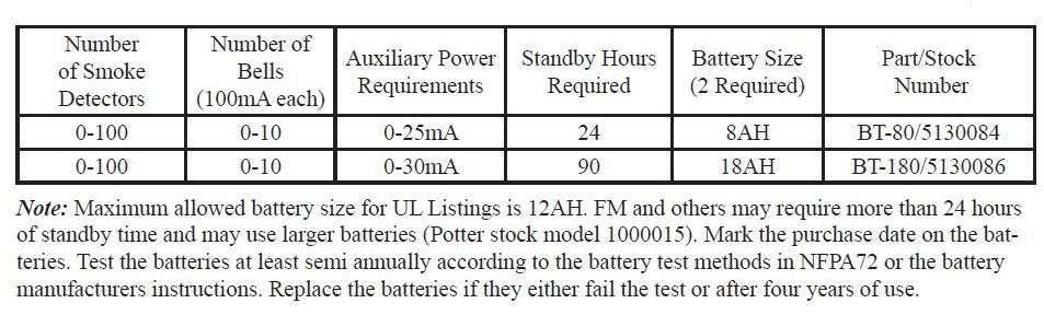 Arindam Bhadra Fire Safety : Replacing FACP Batteries