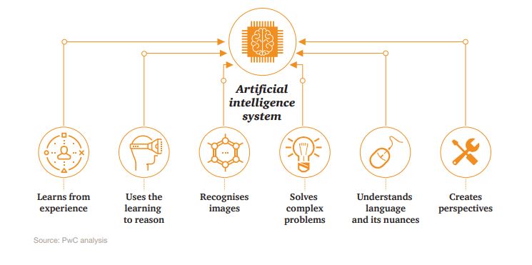 Artificial Intelligence : Why will AI not replace humans