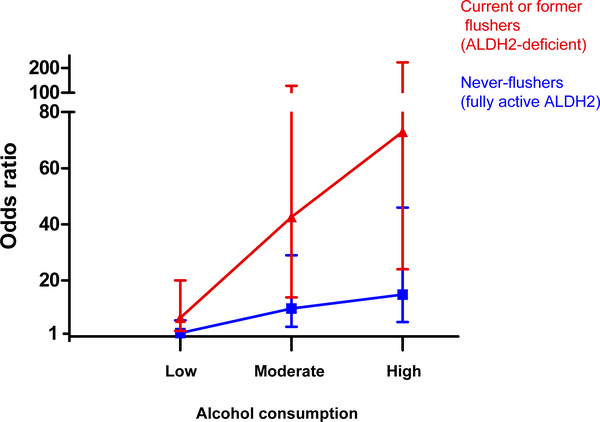 The Boundless Thicket: Alcohol a Cause for Cancer??