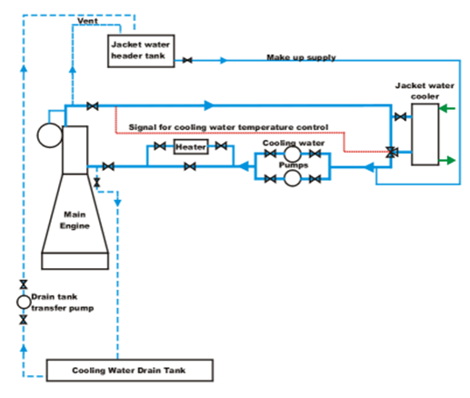 How Are Ship Engines Cooled - Dimensi pelaut