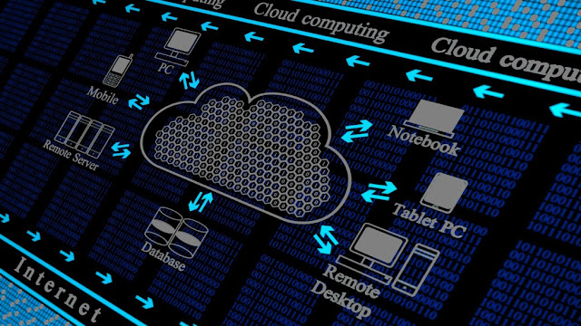 The Future of Cloud Computing by 2018 | BFF GIST