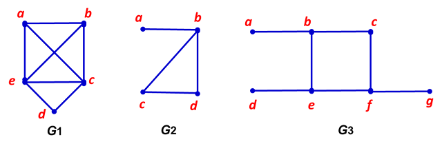 Struktur Diskrit : Lintasan Euler dan Hamilton beserta Contoh Soal