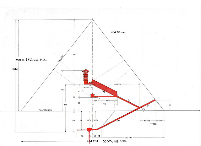 Phi - La Decodificación Universal: Keops - Parte I (Comienzo)