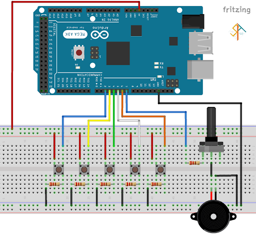 Figura 5: criação de um teclado com 5 botões de pressão.