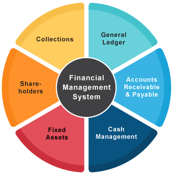 ESKADENIA Software | The value of financial management and ERP systems ...