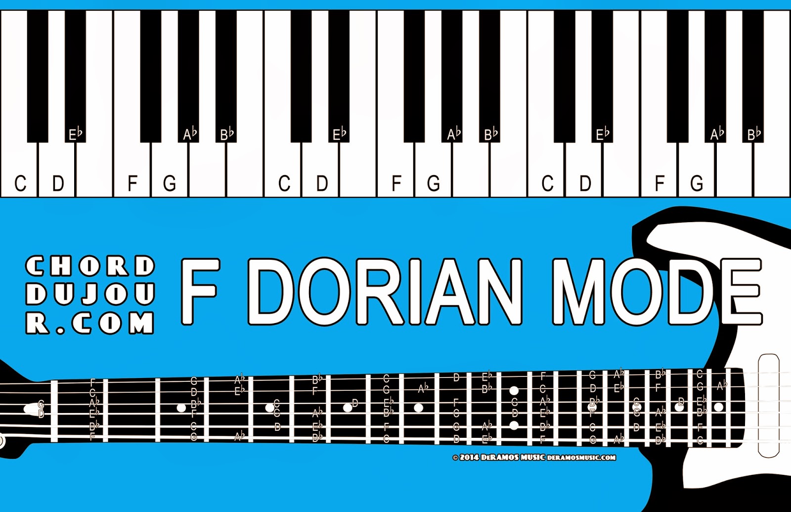 Chord du Jour: Dictionary: F Dorian Mode