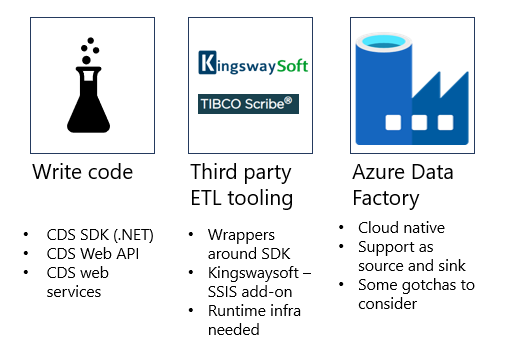 Jopx On Microsoft Business Applications And Azure Cloud Getting