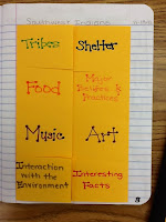 Teaching with a Touch of Twang: Social Studies Sunday: Interactive ...