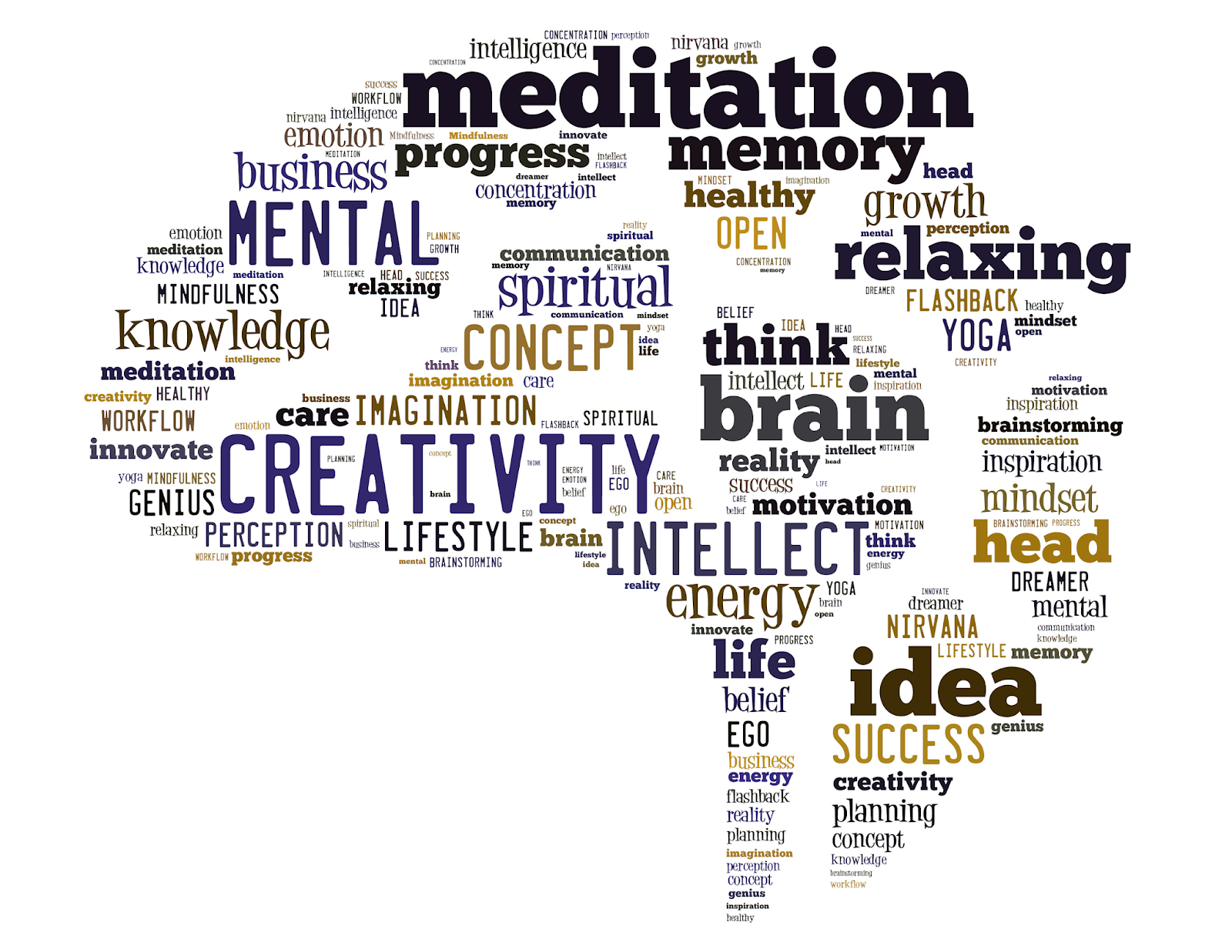 Dr. Yoshi's Blog: Your Brain on Meditation