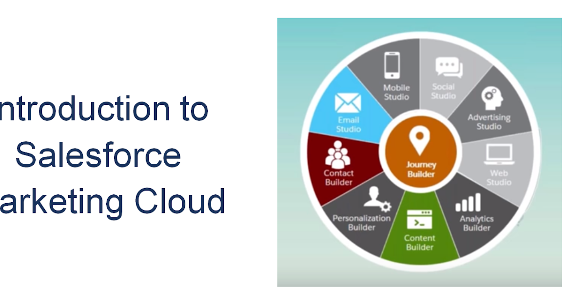 Amit Salesforce Salesforce Tutorial Introduction To Salesforce