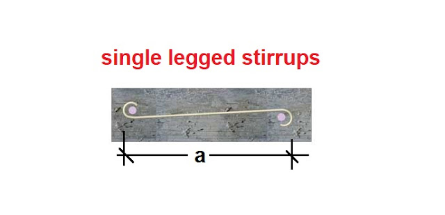 Types of stirrups used in beam and column | Types of stirrups | types ...