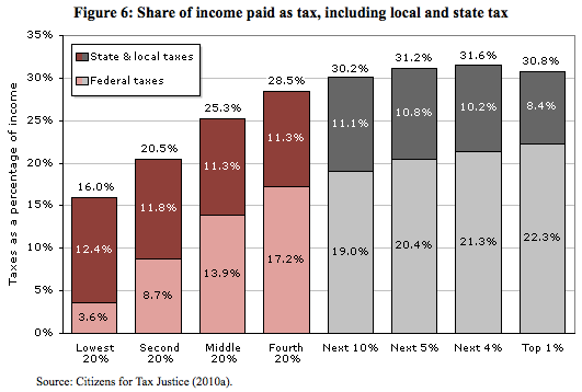 jobsanger: Are The Rich Being Taxed Unfairly