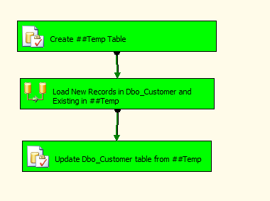 Welcome To TechBrothersIT: SSIS - How To Create / Use Temp Table In ...