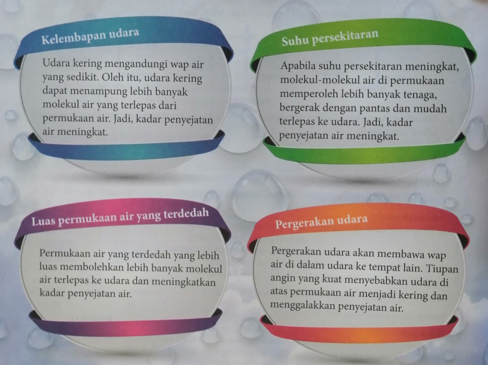 Contoh Aktiviti Harian Penyejatan Air - sloppyploaty