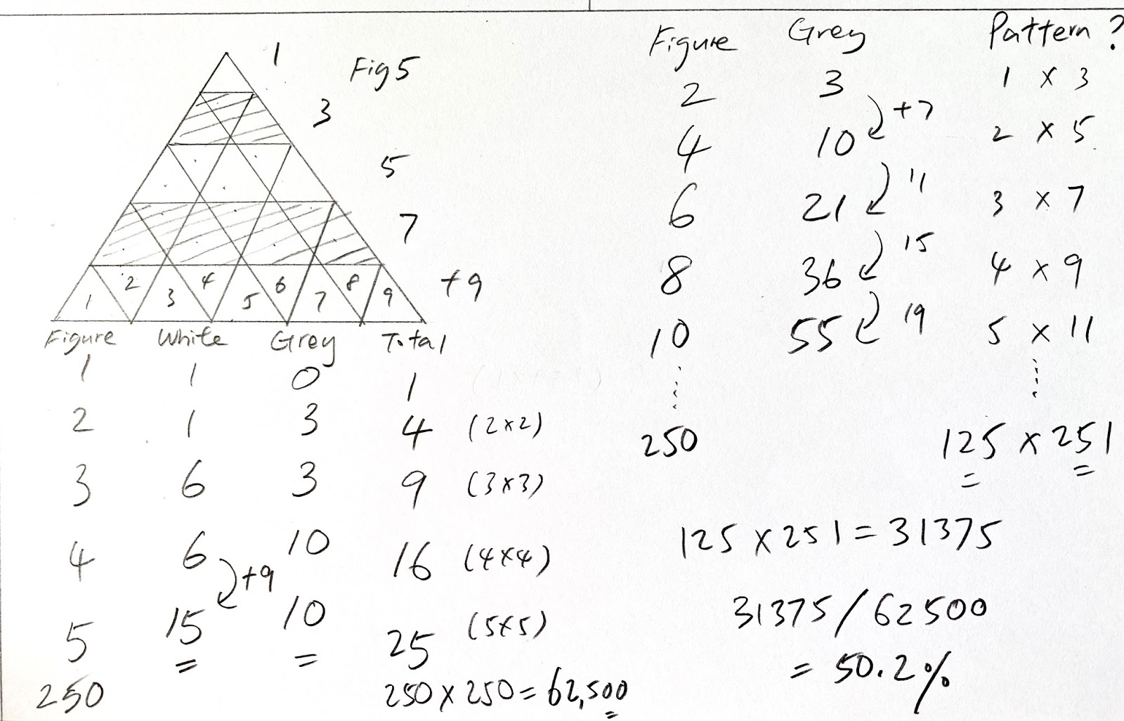 Primary 4 Mathematics: Seeing Patterns (6x questions including 1x 2019 ...