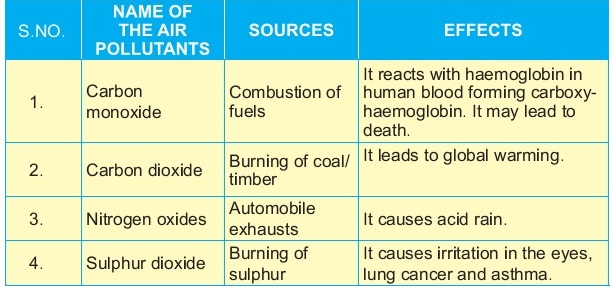 AIR POLLUTION NOTES - DOLUMA