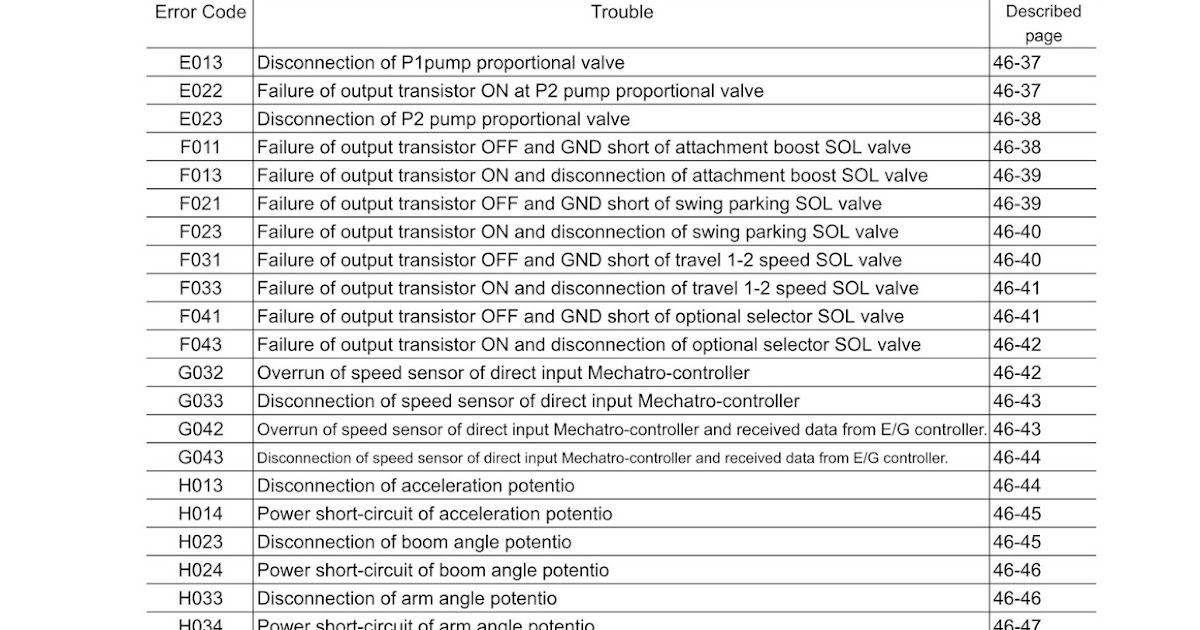 CODE ERROR PADA UNIT SK 200 | KLINIK ALAT BERAT