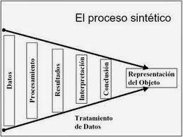 ALIMENTA TU MENTE: MÉTODO SINTETICO