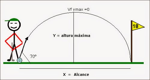 fisica: Movimiento de Proyectiles