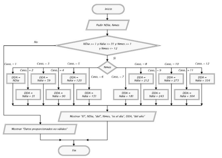 p8Informatica6-20-21: Estructura de Selección múltiple Switch