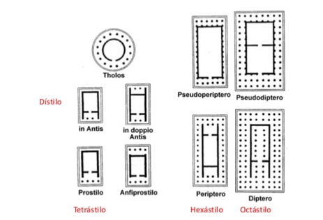 Templos ~ ARTE GRIEGO