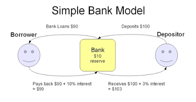 Class 10th Economics Easy Notes Ch 5 MONEY AND CREDIT
