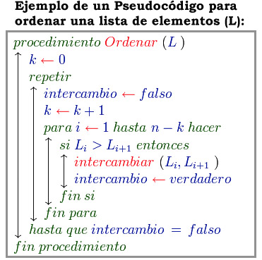 LOS REYES DE LA PROGRAMACION: Que es Pseudocódigo?