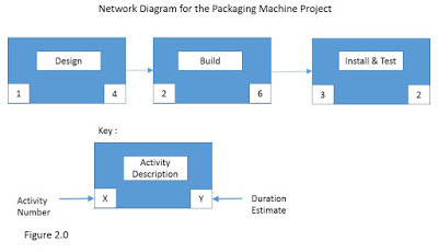 Project Budgeting process - Project Management | Small Business Guide