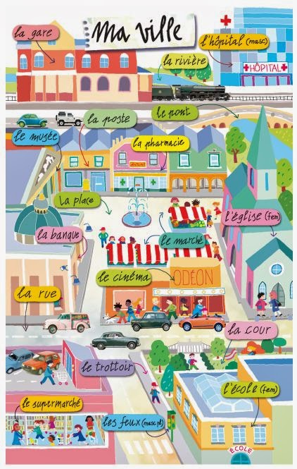 Le petit blog de FLE: La ville (images)